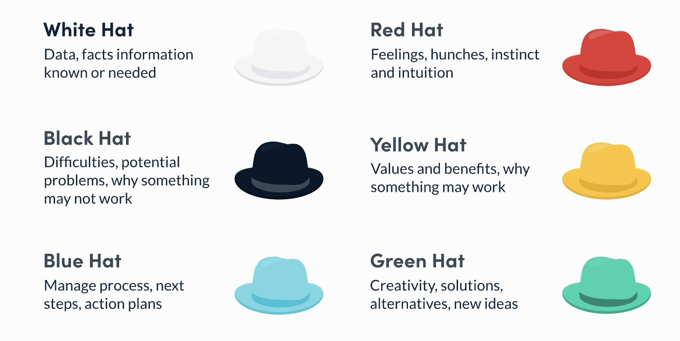 What color is your hat? – akbar.ai